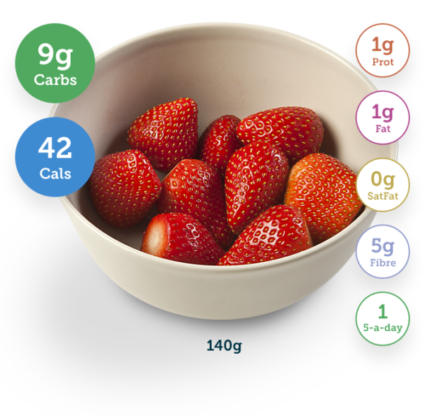 Carbs & Cals Books | Calorie Counting Food Flash Cards