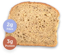 How Many Carbs in Bread | Carb friendly bread guide