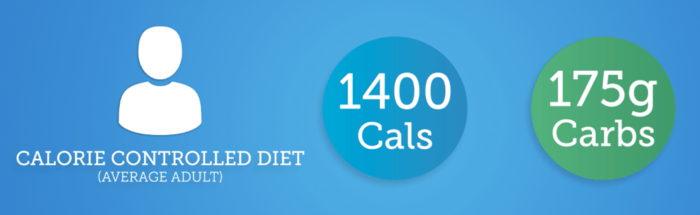 Carbs & Cals Video | How Many Carbs Do I Need Each Day?