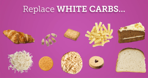 Carbs & Cals Video | How Many Carbs Do I Need Each Day?