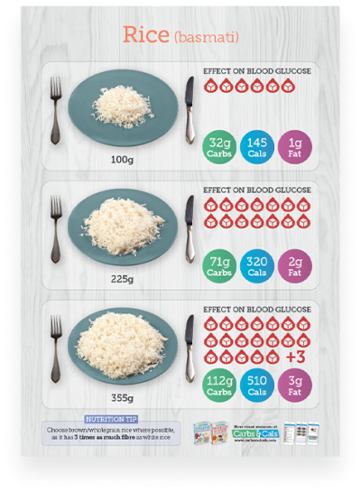 Carbs & Cals | Calorie Counting & Weight Management Posters