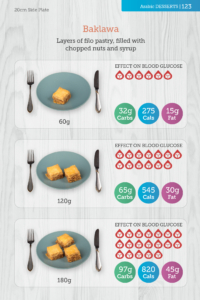 Carbs & Cals | World Foods Book - Nutrition Information