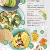 Carbs Cals Buy 88 Copies of Gestational Diabetes Book
