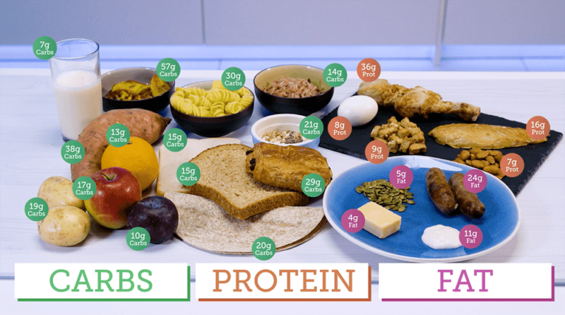 Carbs & Cals Video | What Are Carbs? Why Do We Need Carbs?