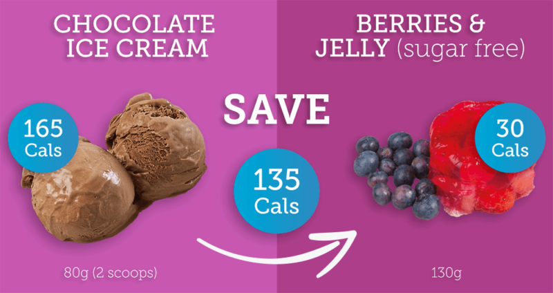 Carbs & Cals Video | Healthy Low Calorie Snack Swaps