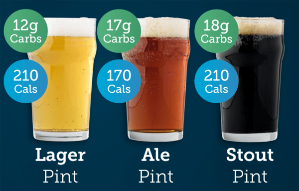 Alcohol Carbs and Calories in 10 popular drinks | Video