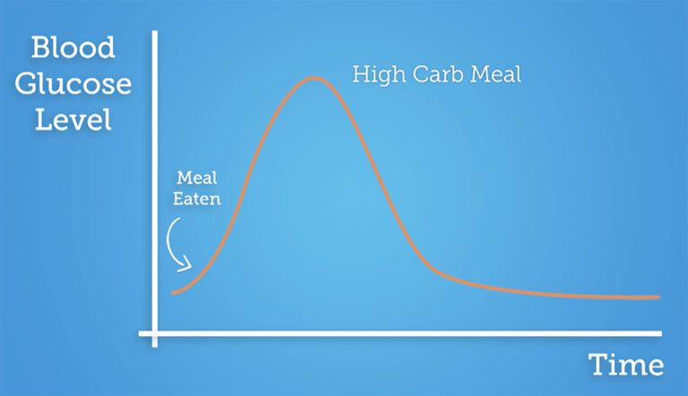Carbs & Cals Video | Carb Counting Takeaways & Eating Out