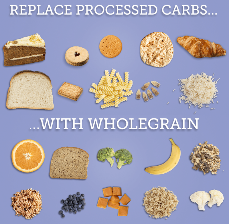 Carbs & Cals Video | What Are Carbs? Why Do We Need Carbs?