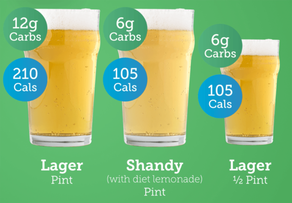 Alcohol Carbs and Calories in 10 popular drinks | Video