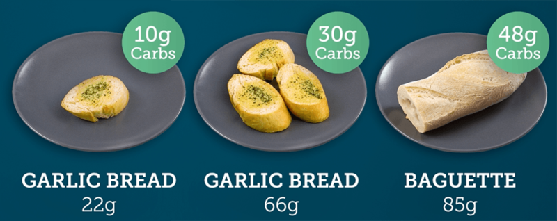 Bread carbs - 10 things you NEED to know! | Video