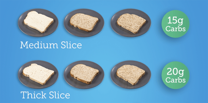 Bread carbs - 10 things you NEED to know! | Video