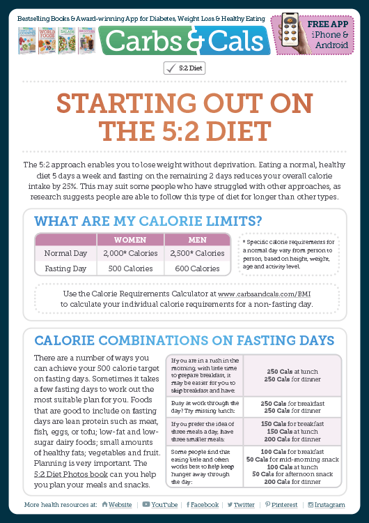 Starting Out on the 5:2 Diet - Carbs & Cals