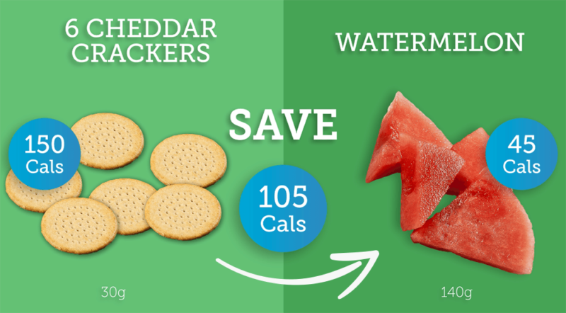 Carbs & Cals Video | Healthy Low Calorie Snack Swaps