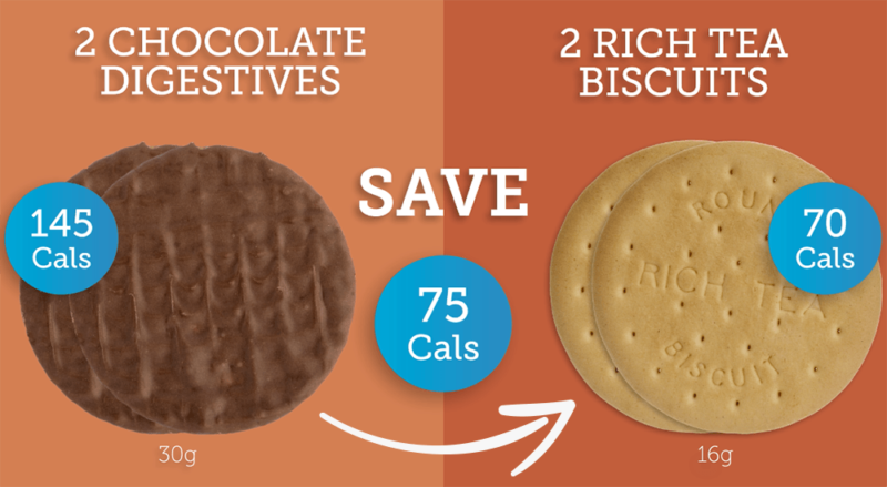 Carbs & Cals Video | Healthy Low Calorie Snack Swaps