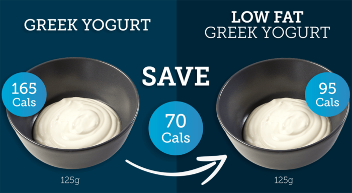 Carbs & Cals Video | Healthy Low Calorie Snack Swaps