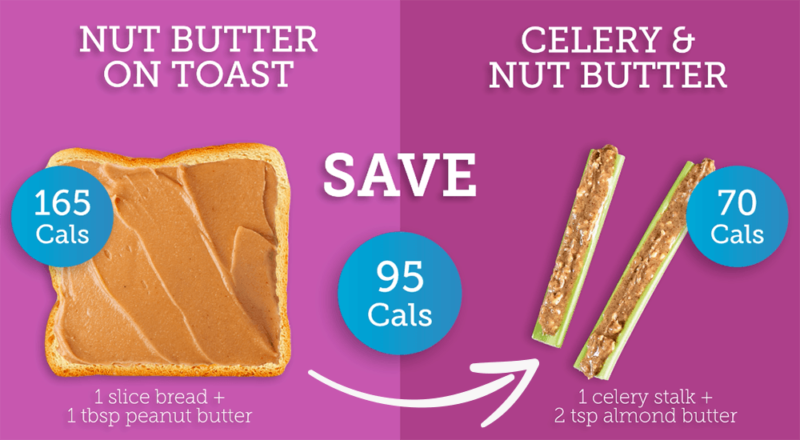 Carbs & Cals Video | Healthy Low Calorie Snack Swaps