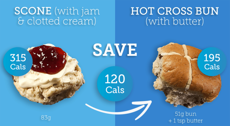 Carbs & Cals Video | Healthy Low Calorie Snack Swaps