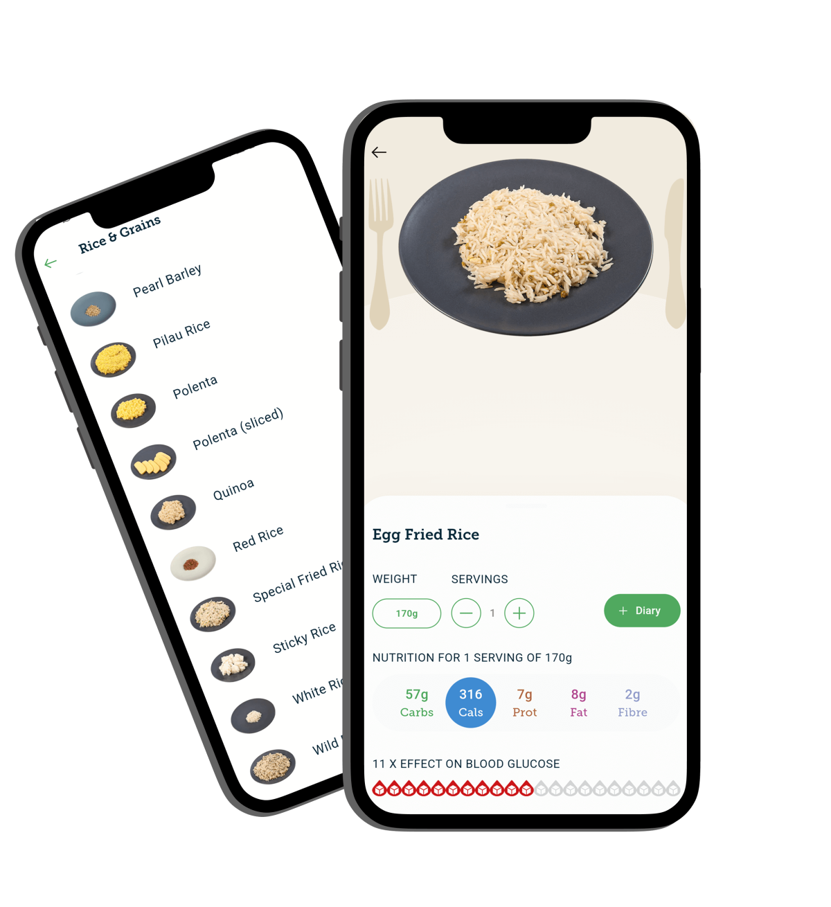 Carbs in Rice | How to calculate carbs in rice